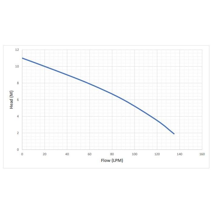 Trevoli Home 13A Submersible Pump | Integrated Float Switch ...